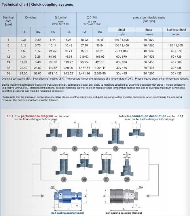 LP-004-2-WR013-11-1-德国WALTHER-PRAZISION快速接头_WALTHER-PRÄZISION接头-上海兴拓机械设备有限公司